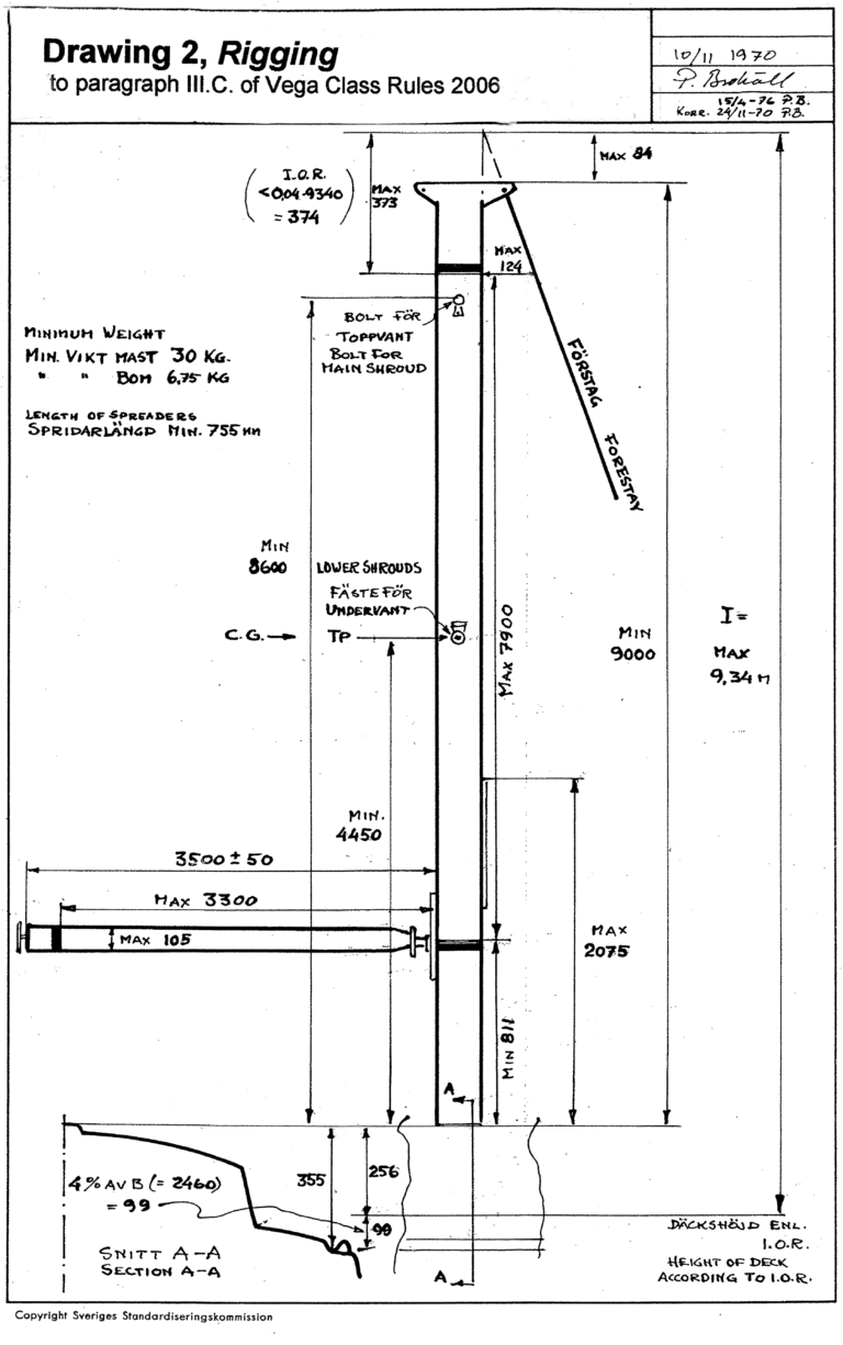Albin Vega Downloads | American Vagrant