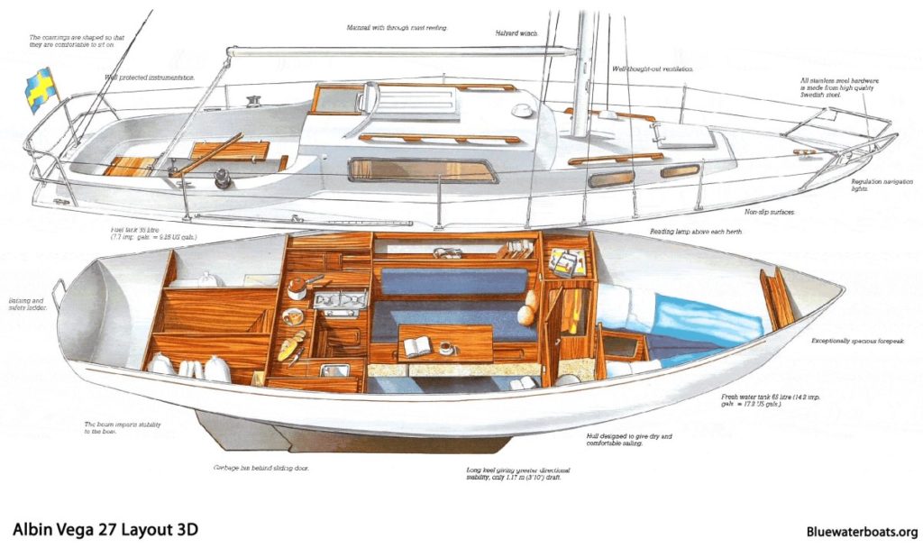 Albin Vega Review | American Vagrant